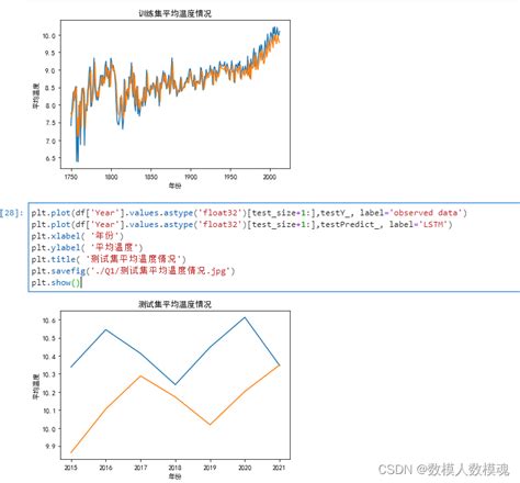 2022亚太赛c题全球变暖思路及代码全球增温的代码 Csdn博客