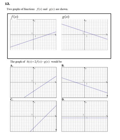 solved two graphs of functions f x and g x are shown the