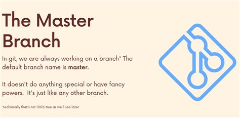 Git GitHub 브랜치 branch 로 작업하기