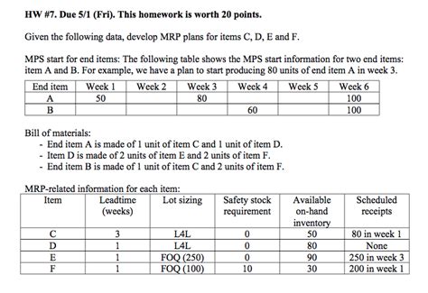 Solved HW 7 Due 5 1 Fri This Homework Is Worth 20 Chegg Com