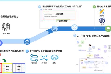 为什么说大模型无法取代ai Agent ？ 36氪