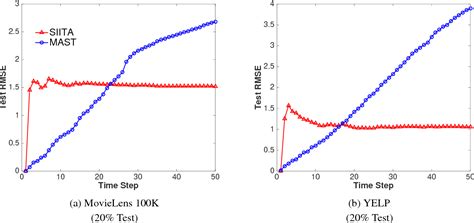 Inductive Framework For Multi Aspect Streaming Tensor Completion With Side Information