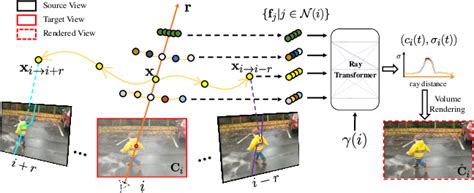 dynibar neural dynamic image based rendering