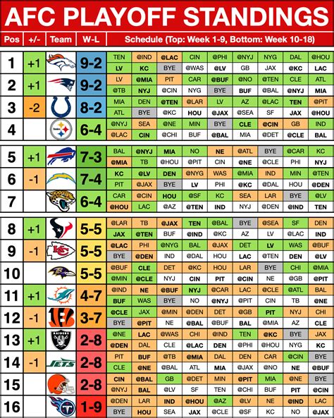 René 🏈 Afc Playoff Standings After Nfl Week 11 Division Leaders 1