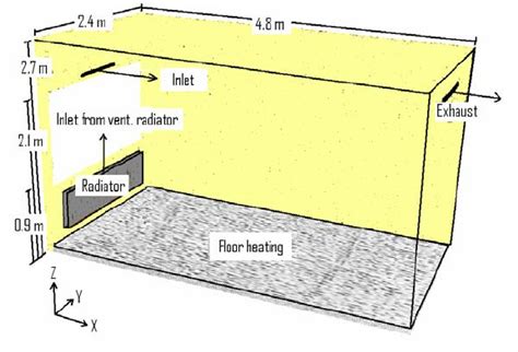 Sketch Of The Cfd Model Download Scientific Diagram