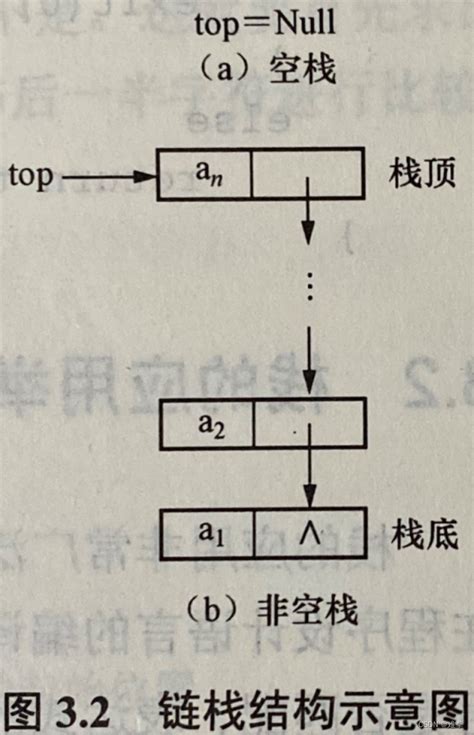C语言数据结构【手抄版】第三章 栈和队列栈、队列、树、堆以及一些简单的逻辑题c Csdn博客
