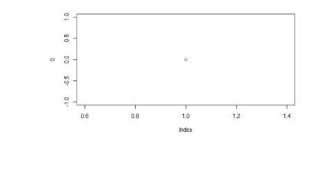 R Plotting Margins And Dotted Y Axis Stack Overflow