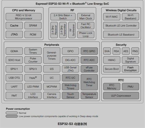 【花雕学编程】arduino动手做（247） Goouuu Esp32 S3 N16r8 16m Flash8m Psram 双type