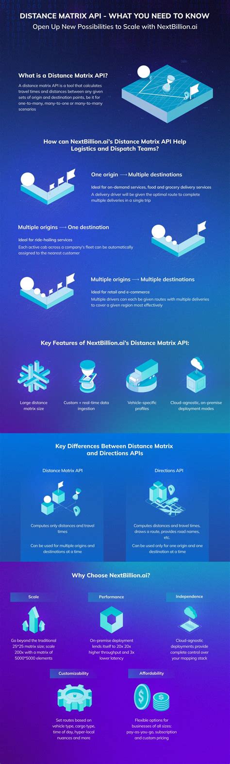 Complete Guide To Distance Matrix Api