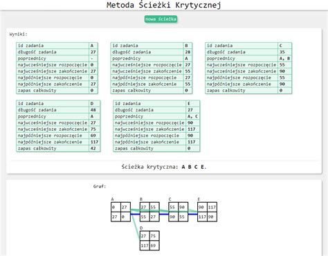 GitHub Janmichalik CriticalPathMethod The Application Calculates And Draws The Critical Path