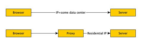 Military Grade Bot Detection How To Bypass The Server Bot Check Nate Bosscher Military Grade Bot Detection How To Bypass The Server Bot Check Nate Bosscher