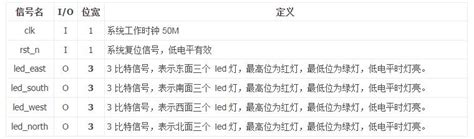 每周FPGA案例定时转换的LED交通灯设计 FPGA 明德扬科教