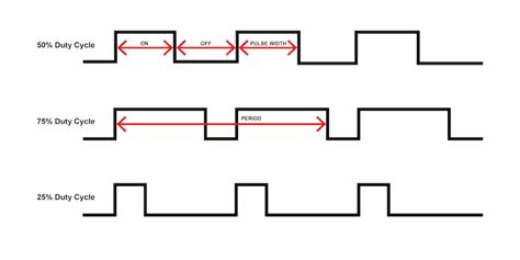 An Intro To Pulse Width Modulation For Control In Power Electronics Technical Articles