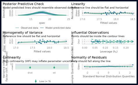 Plot Method For Checking Model Assumptions — Echeckmodel • See