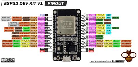 Esp32 Simulator 2022 Learn Esp32 Micropython Programming Arduino