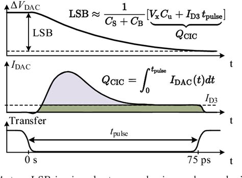 Figure 1 From A 002 Mm2 9 Bit 100 Mss Charge Injection Cell Based Sar Adc In 65 Nm Lp Cmos