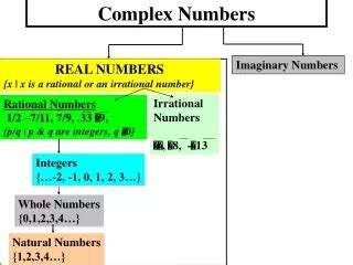 PPT Complex Numbers PowerPoint Presentation Free Download ID 3951126