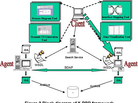Figure 1 From A Computer Framework For Robust Concept Exploration In A Distributed Environment