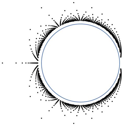 Combined Zero Sets For Optimal Approximants To 11 − Z In H 2 For N