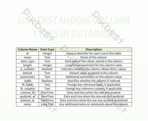 Understanding Column Types In Database Excel Template Free Download Pikbest