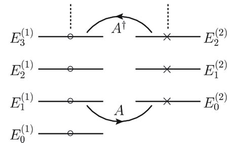 The Spectra Of H 1 And H 2 The Eigenstates Of H 1 Are Marked By