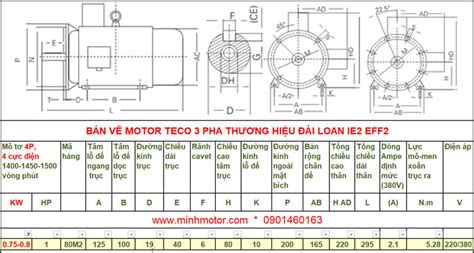 Motor Teco 3 Pha 1hp 0 75kw