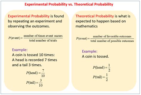 Theoretical Probability And Experimental Probability Solutions
