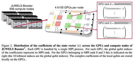 Hybrid Quantum Classical Simulations Issue Github Nakasho Quantph GitHub