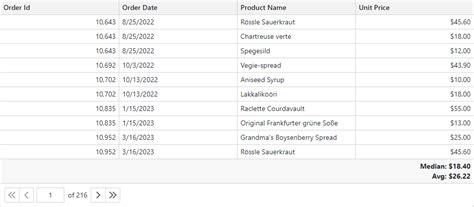Summary In Blazor Grid Blazor Devexpress Documentation