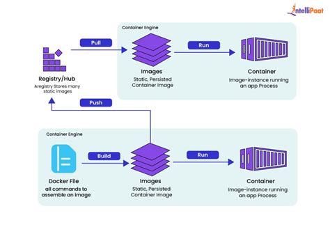 Dockerfile Explained With Example Complete Guide