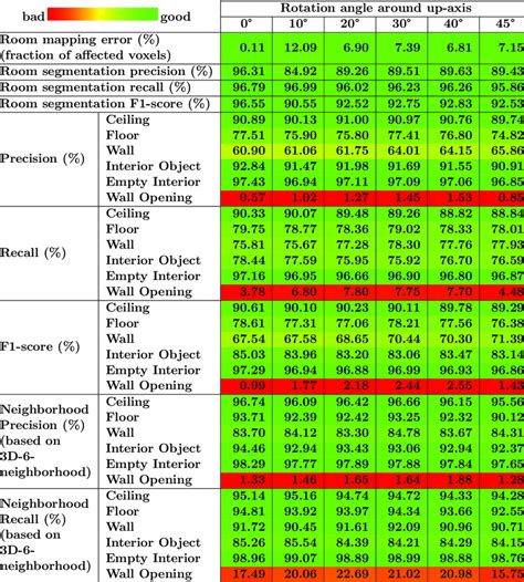 6 Evaluation Results For The Dataset Residential House For A Fixed