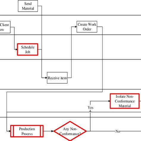 Quality Error Reports Download Scientific Diagram