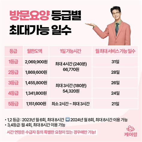 방문요양에 대해 가장 쉽게 알려드릴게요 비용 센터 고르기 네이버 블로그