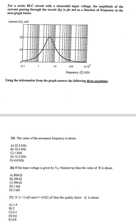 solved for a series rlc circuit with a sinusoidal input