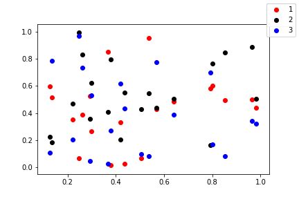 Python Proper Matplotlib Axes Construction Reuse Stack Overflow