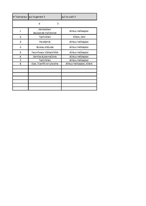 Analyse De Risques N° Compteur Qui Le Genère Qui Le Subit 1 Concepteur équipe De Maintance