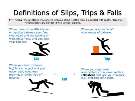 Ppt Slips Trips And Falls Prevention Powerpoint Presentation Free