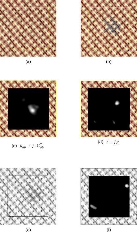 figure 1 from defect detection in colored texture surfaces using gabor