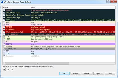 Wireshark For Rti Connext Dds Data Distribution Service Dds