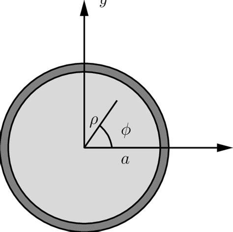 Geometry Of The Circular Waveguide Download Scientific Diagram