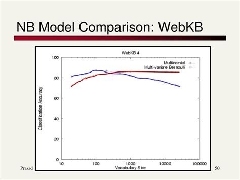 Ppt Text Classification The Naïve Bayes Algorithm Powerpoint Presentation Id 4620850