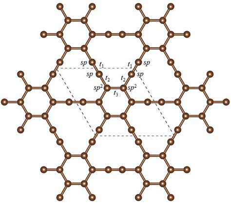 Ball And Stick Model Of γ Graphyne There Are Three Kinds Of Cc Bonds