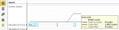 Build Cache Advanced New Project Workflow
