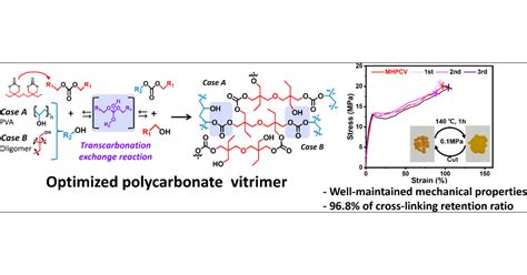Effect Of Composition On Viscoelastic Properties And Reprocessing Capability Of Polycarbonate