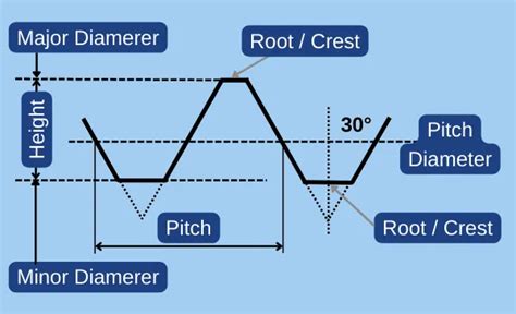 10 24 Unc Thread Dimensions Machining Doctor
