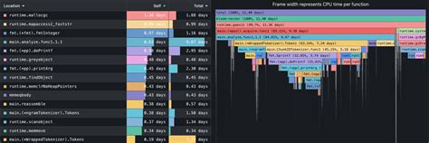 How Continuous Profiling Improved Code Performance For A New Grafana