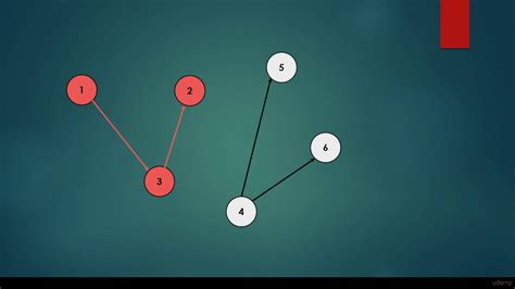 Depth First Search Dfs In Java Youtube