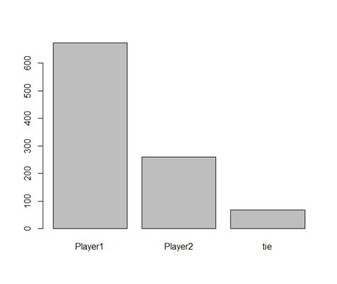 R Creating A Coin Flipping Game Stack Overflow