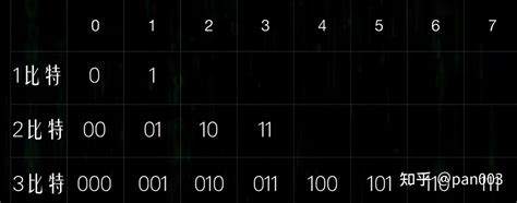 信息熵（information Entropy） 知乎