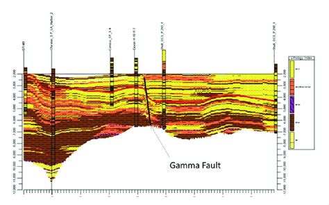 Nw Se Cross Section With Updated Heterogeneous Model 5xve Download